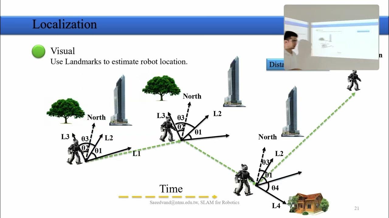 CH1 SLAM For Robotics Introduction To Mapping 2023 Class YouTube ch1-slam-for-robotics-introduction-to-mapping-2023-class-youtube