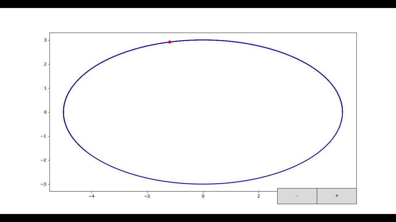 Python Code To Make A Point Move In An Elliptical Path In Python Using 3817