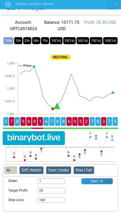 Ai Signal auto trader deriv bot , binary bot #binary #binarycopytrade #binarytrading #tradingbot ...