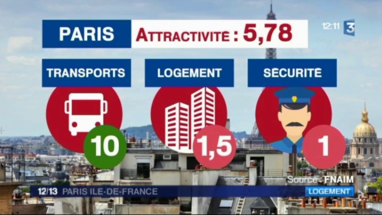 FNAIM GD PARIS 1er indice d'attractivité des villes du Gd Paris - YouTube