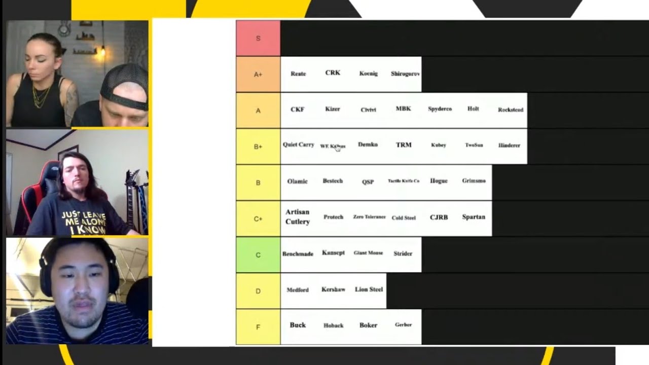 KM Live: Ranking Knife Companies Tier List - YouTube