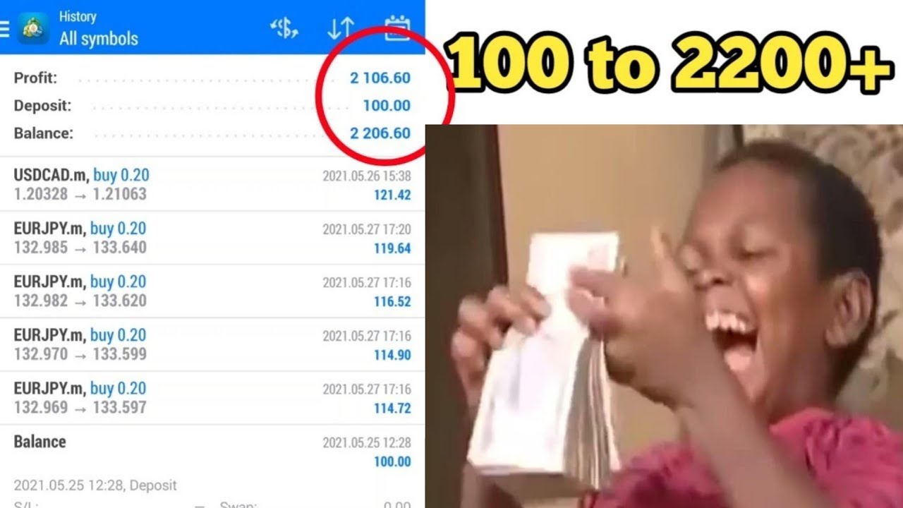 Crazy buy sell indicator : 1min 5 min trading strategy for all market ...