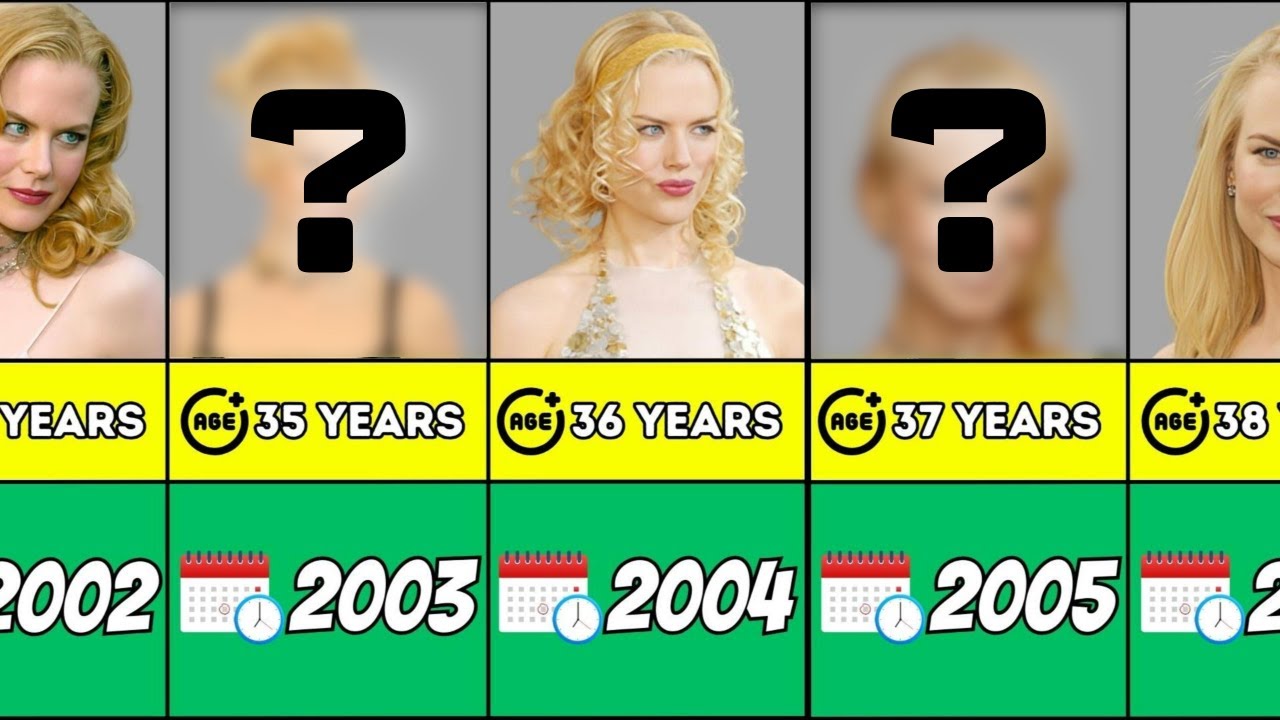 Nicole Kidman Evolution - Hollywood Data Comparison - YouTube