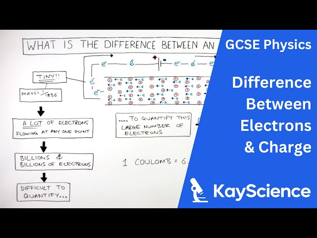 What Are The Difference Between Charge And Electron Meet Strange
