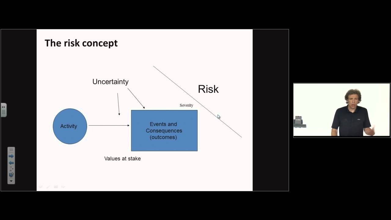 Risk module 1 - YouTube
