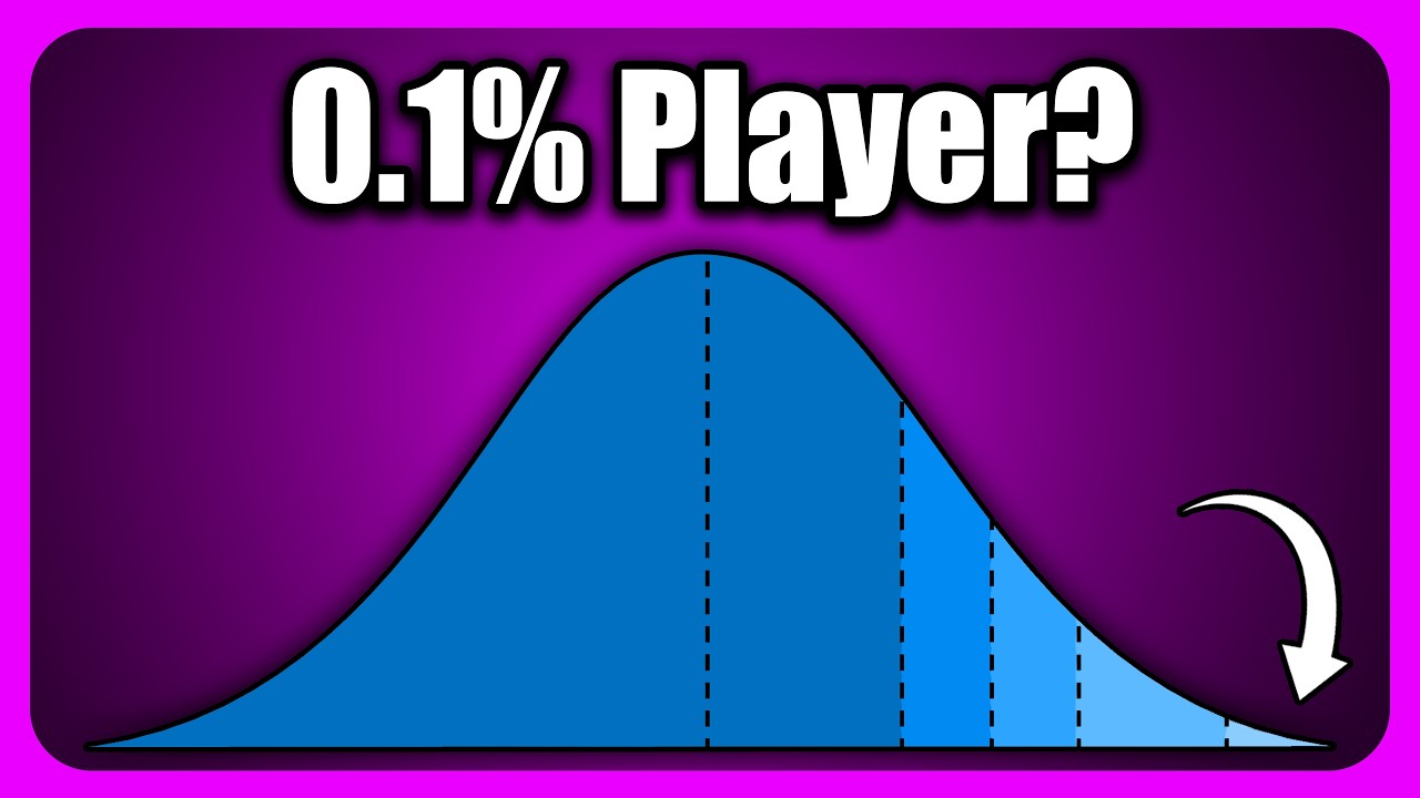 Can I BEAT 99.9% of the World? - YouTube