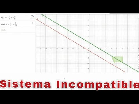 Sistema Incompatible - YouTube