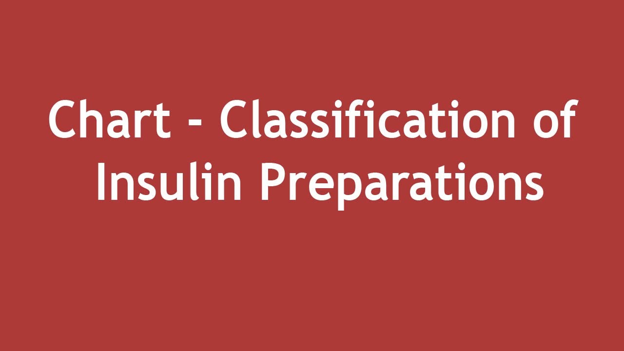Chart - Classification of Insulin Preparations [ENGLISH] | Dr. Shikha ...
