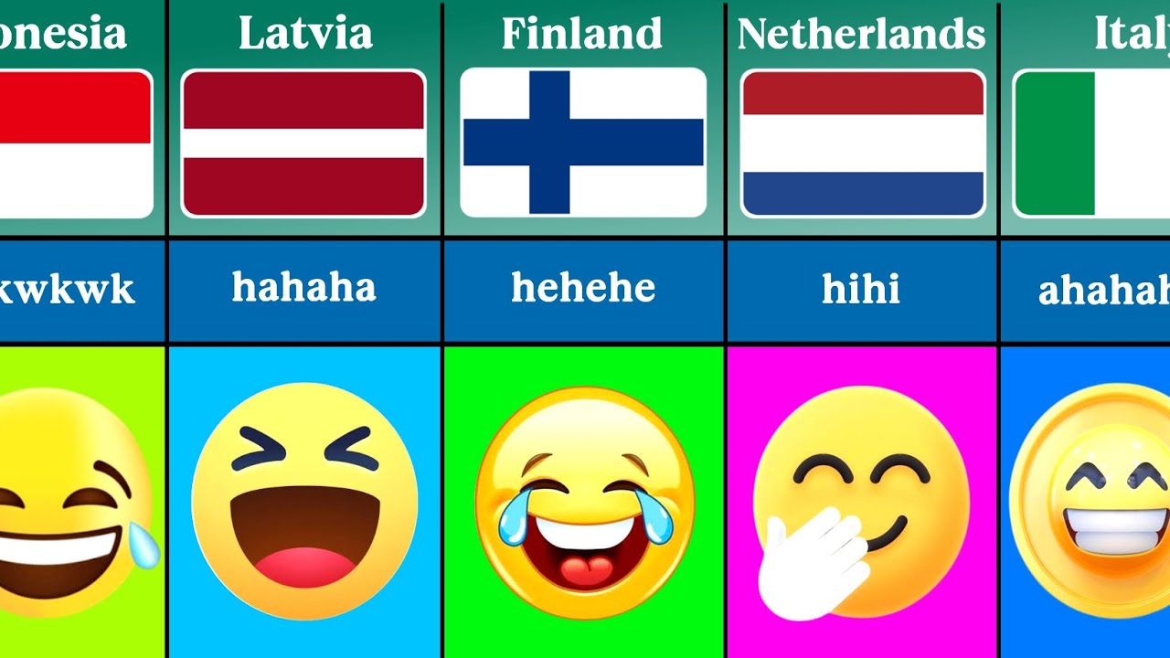 How do People Laugh in Different Countries! - YouTube