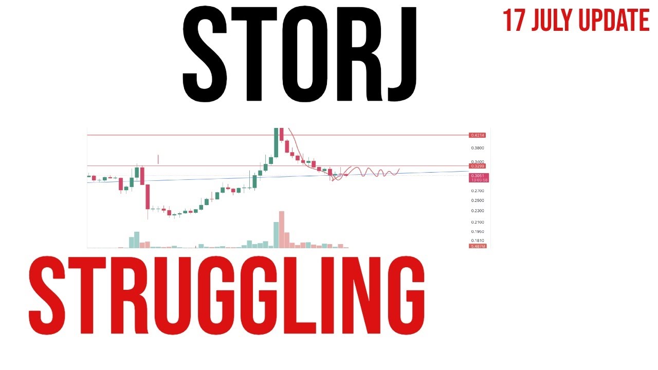 Storj coin price prediction & Analysis, News Update - 17 july 2023 ...