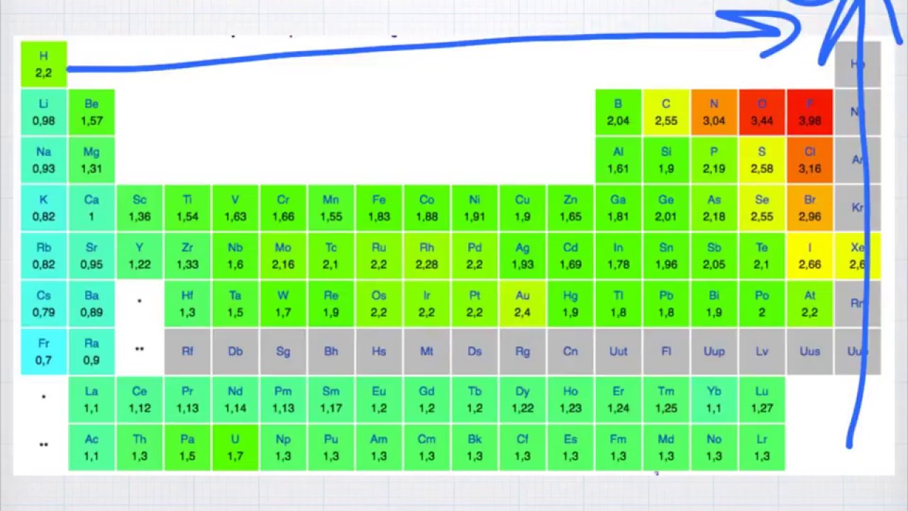 chimie atome pour demain svpppp help me 3ème Chimie