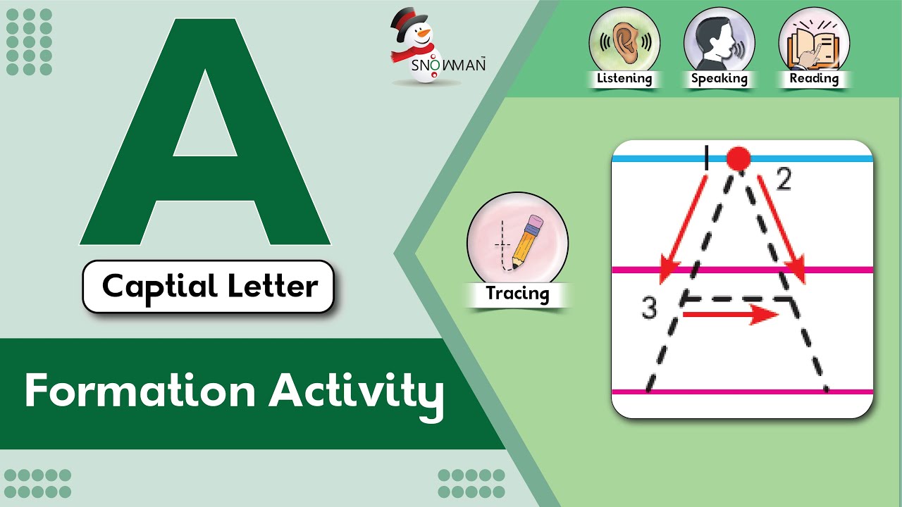 Letter A Formation | Step-by-Step ABC Writing for Toddlers ...