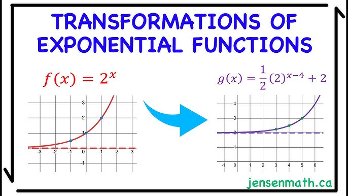 Transformations Of Exponential Functions Worksheet