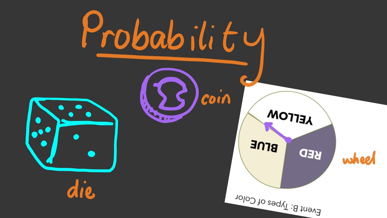 Probability One Event Coin, Die and Wheel - YouTube