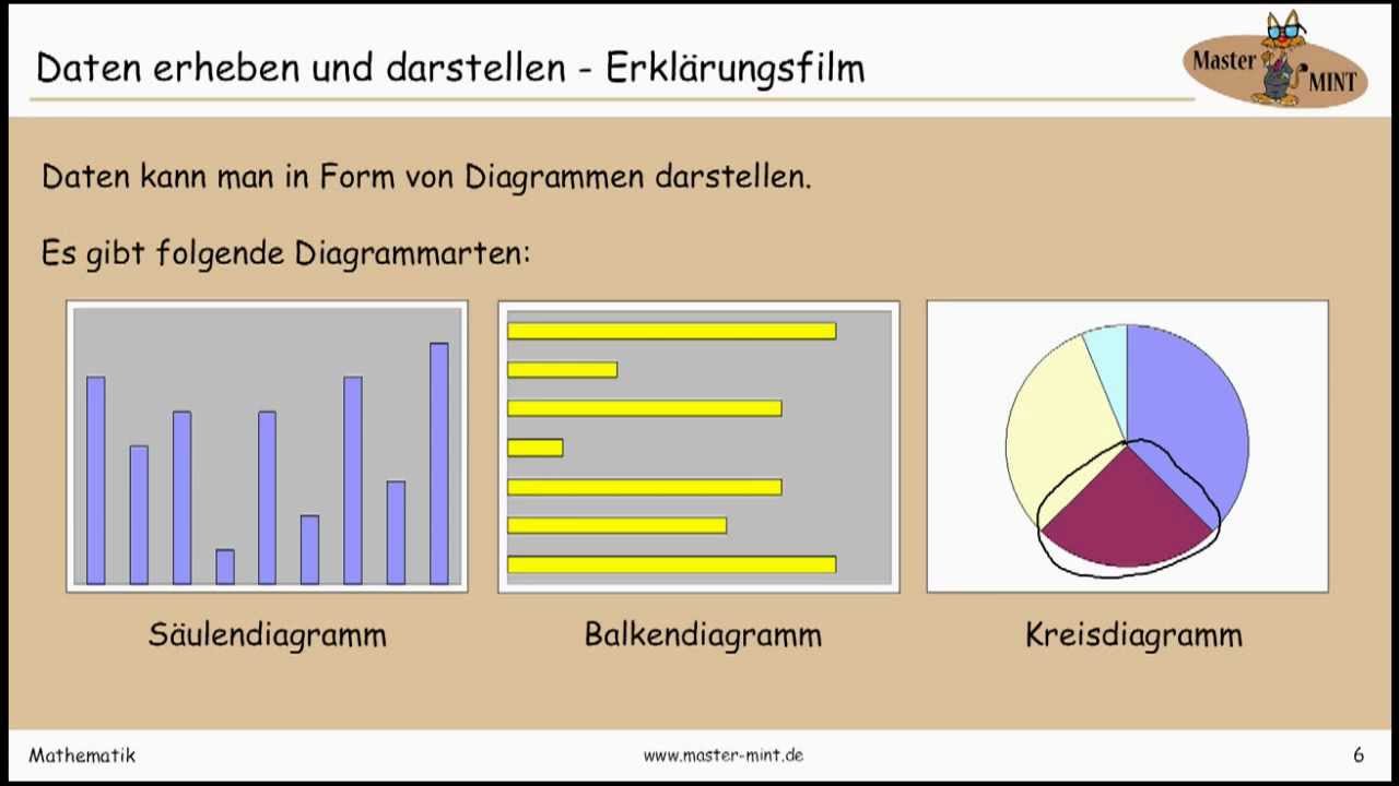 Daten erheben und darstellen - Erklärungsfilm - YouTube