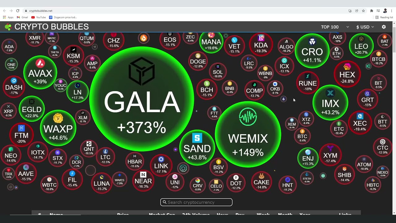 TOP 2 Altcoin To Buy Now November 2021 | Best Cryptocurrency To Invest ...