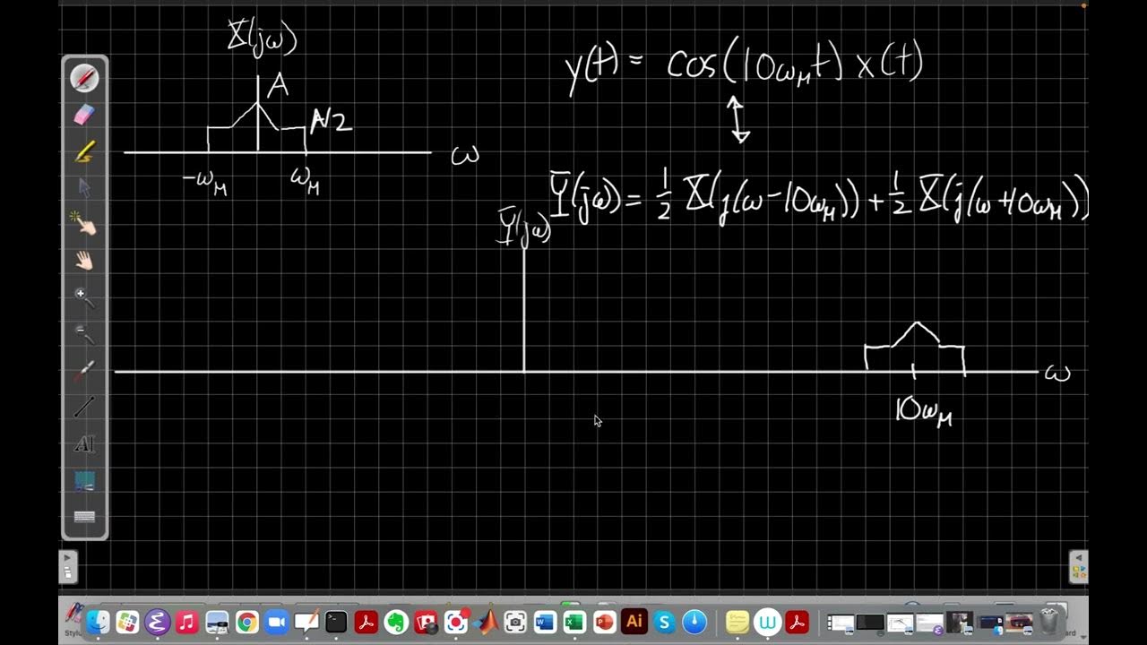 Amplitude Modulation - YouTube