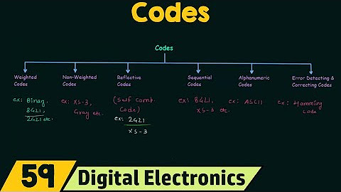 Binary Codes - Digital Electronics - YouTube