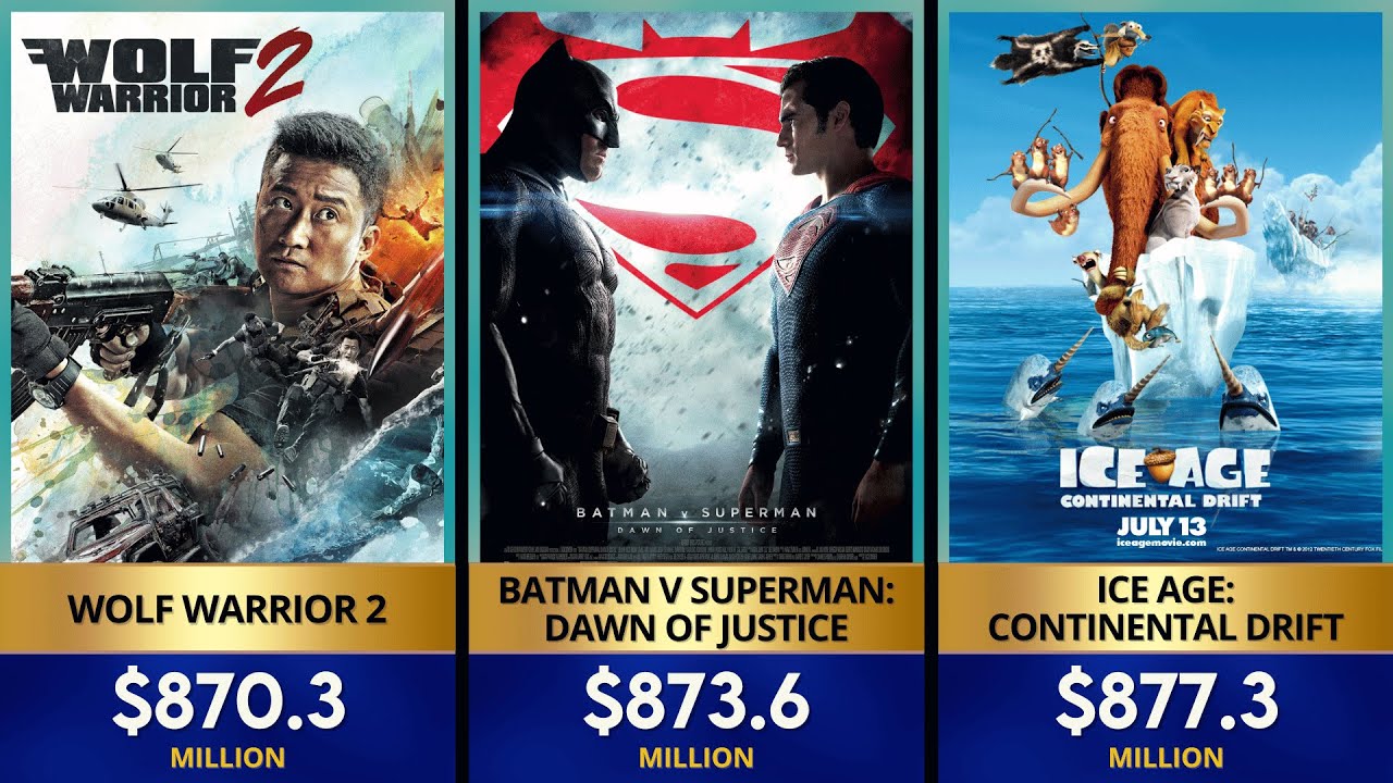 Top 100 Biggest Box Office Movies Of All Time | Part 1 of 2 - YouTube