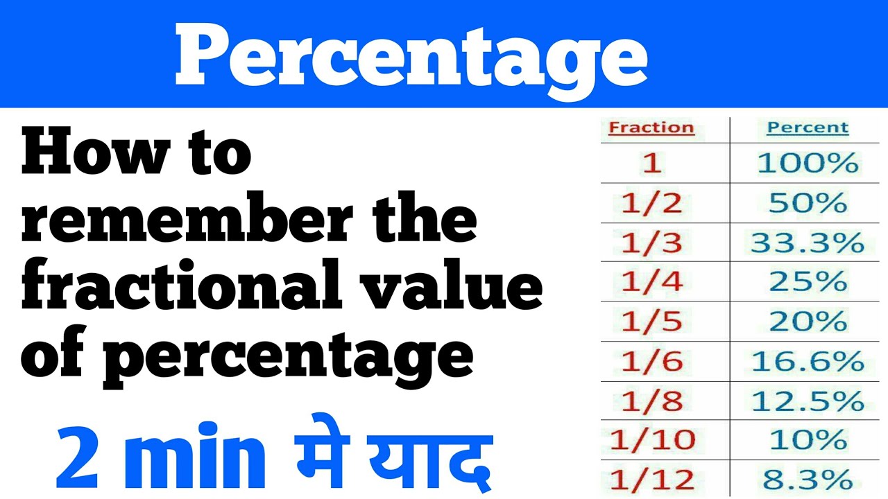 practicewala-like-subscribe-share-how-to-remember-the-fractional