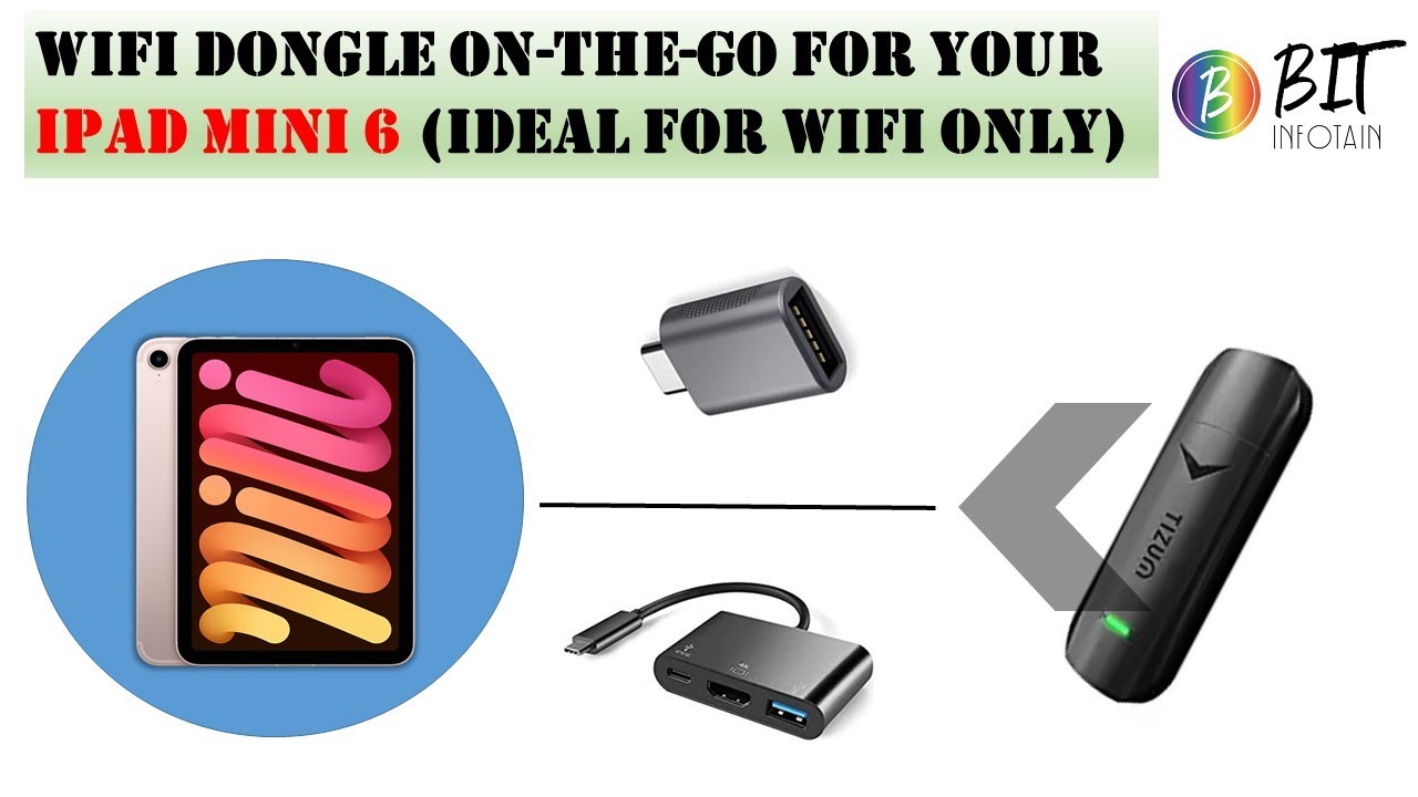 iPad Mini 6 | 4G Dongle for WiFi only model - YouTube