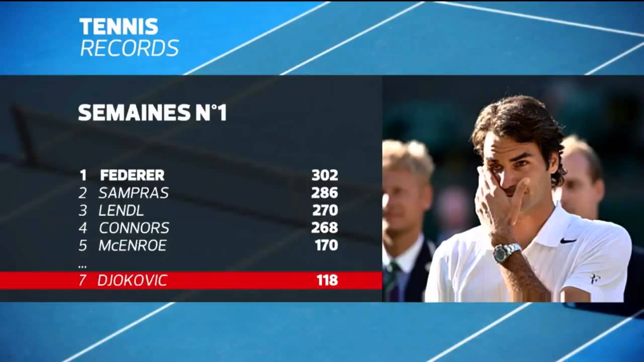 Benoit Maylin - Djokovic fait-il déjà partie du Top 5 de l'histoire du ...
