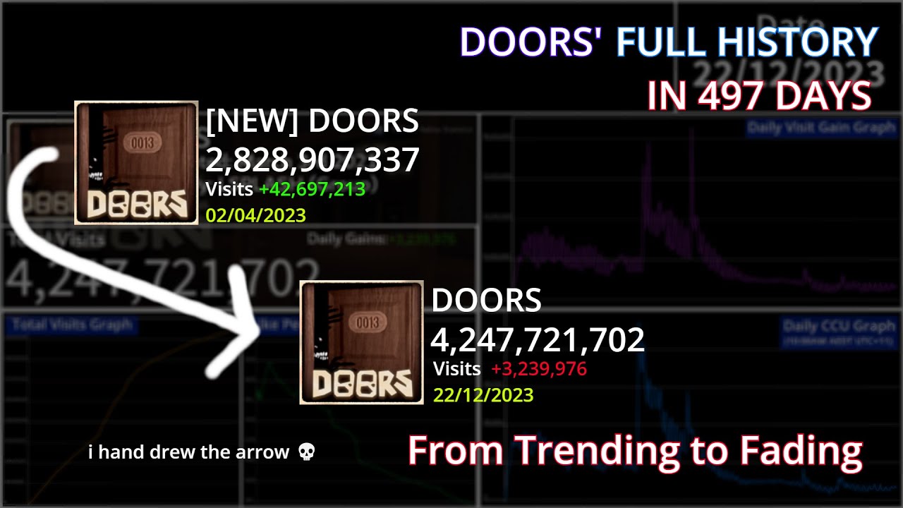 FULL History of Roblox DOORS - From 0 to 4.2 BILLION Visits! - YouTube