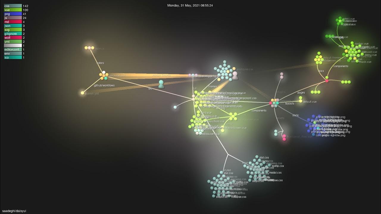 saadeghi/daisyui - Grource visualisation - YouTube
