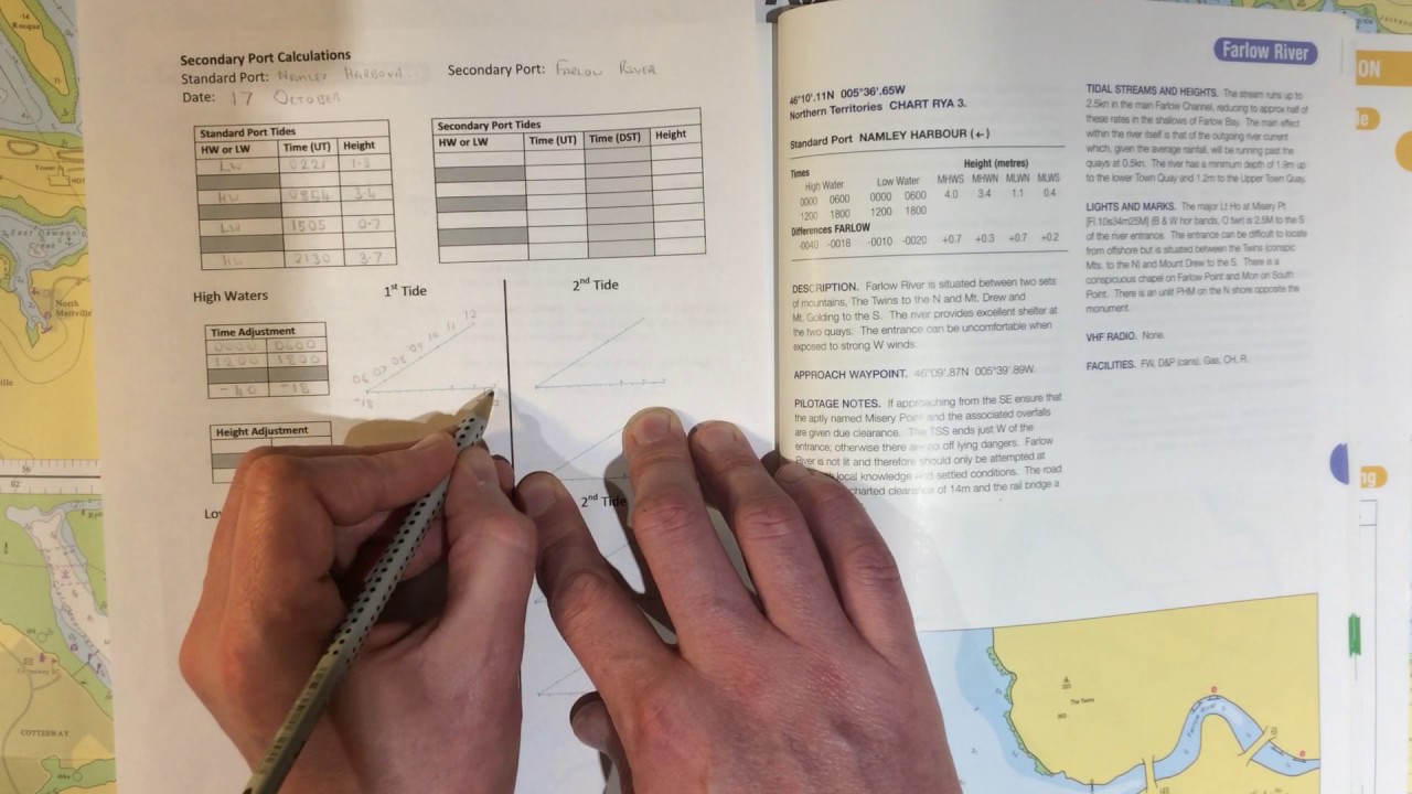Secondary Ports (Part 2) - High Water Times - YouTube