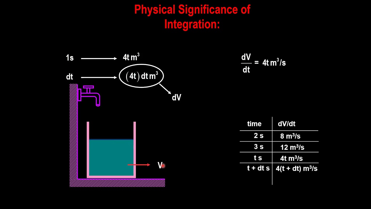 Basic Calculus For Physics L 8 YouTube basic-calculus-for-physics-l-8-youtube