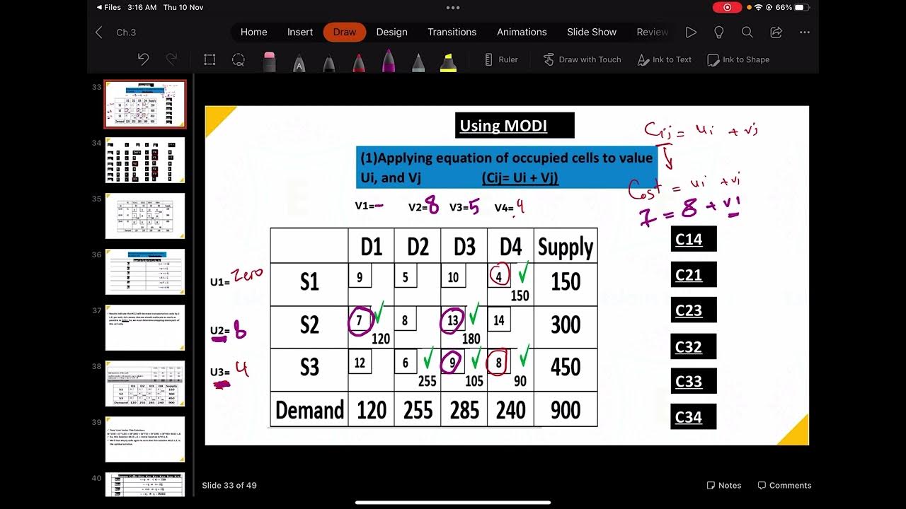 Operations Research Chapter 3 Video 3 - YouTube