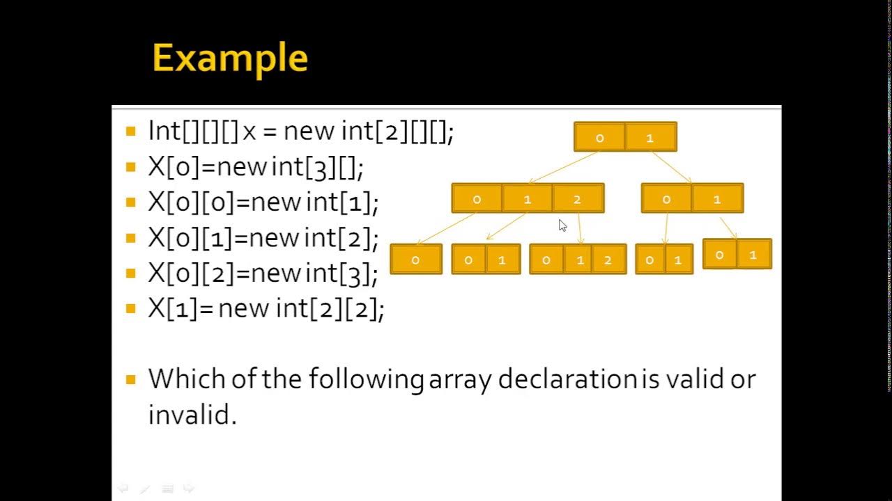 Java Bangla Tutorial part 19 || Java Array 02 - YouTube