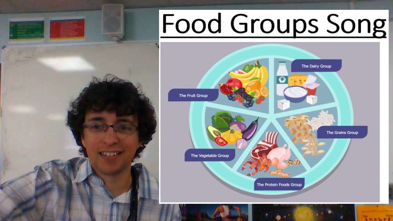 Food Groups Song (Proteins, Carbohydrates and Fats) - YouTube