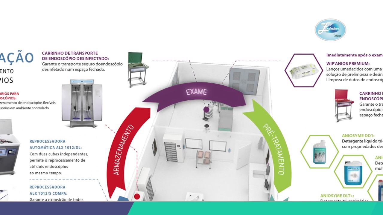 ENDOCLEAR - INSTITUCIONAL - YouTube