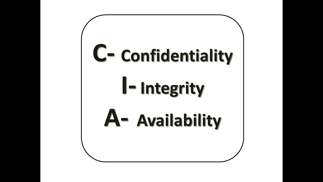 CIA security model introduction |What is confidentiality, Integrity and ...