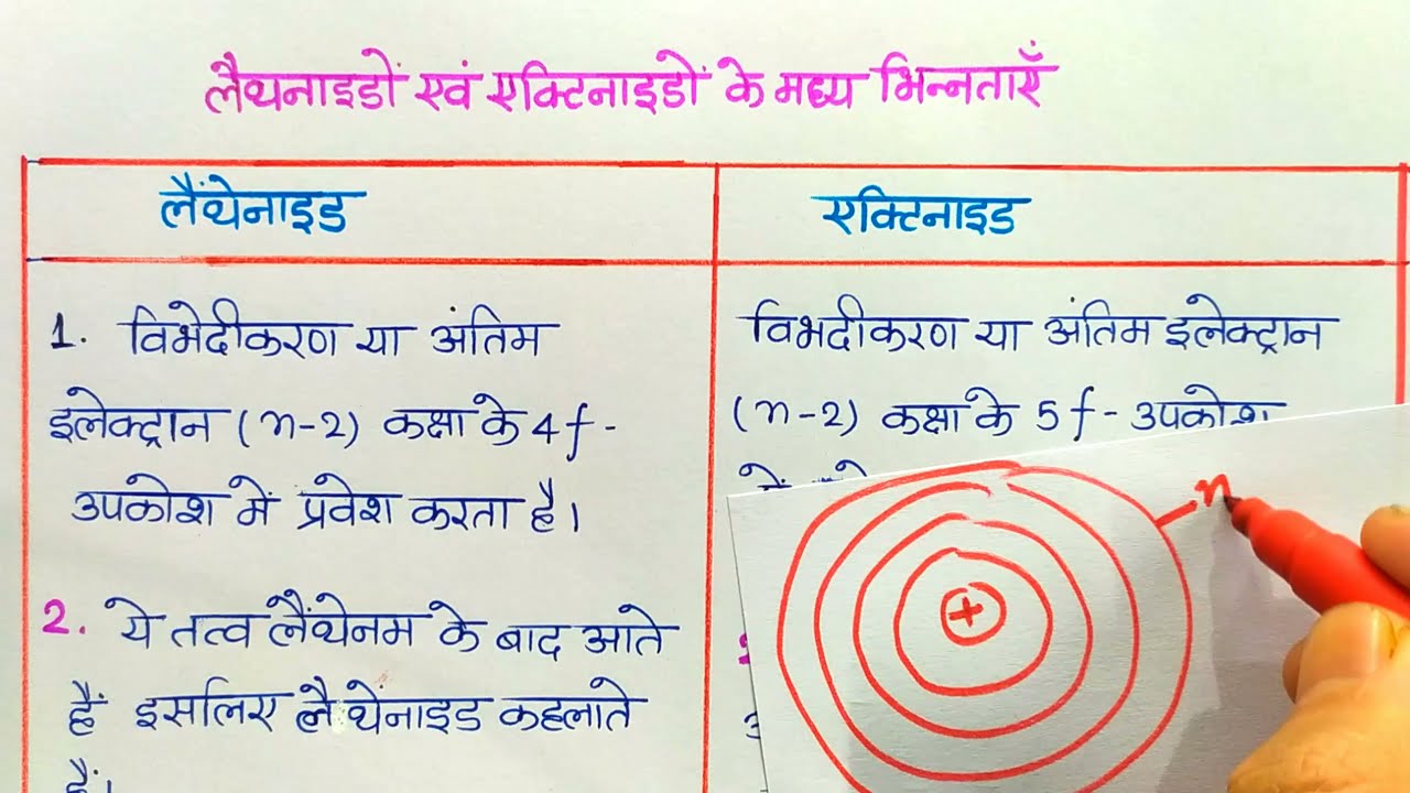 लैन्थेनाइड और एक्टिनाइड में अंतर ! lanthanides and actinides ! Class-12 ...