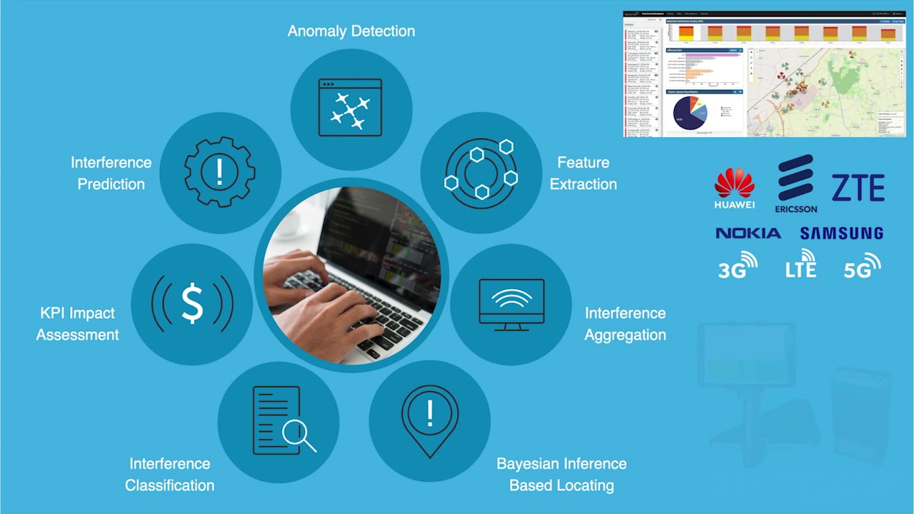 The New Era of Interference Hunting - YouTube