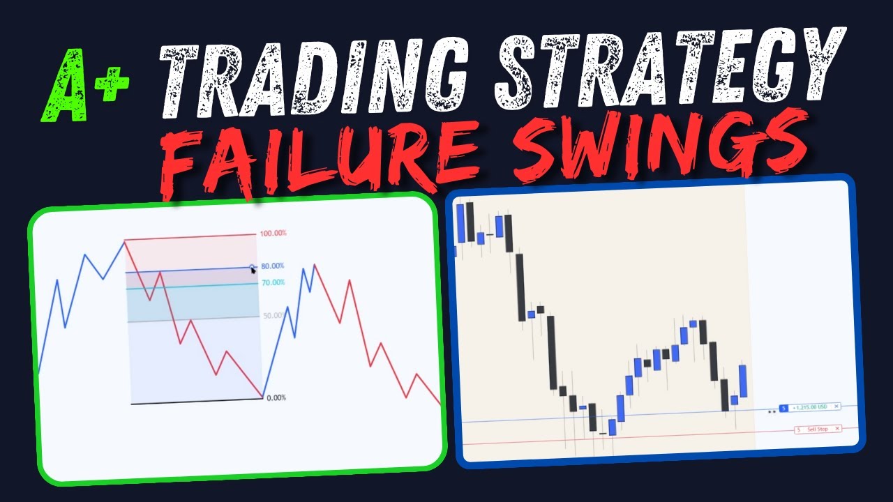 Savage Trading Strategy EXPOSED for Maximum Profit! - YouTube