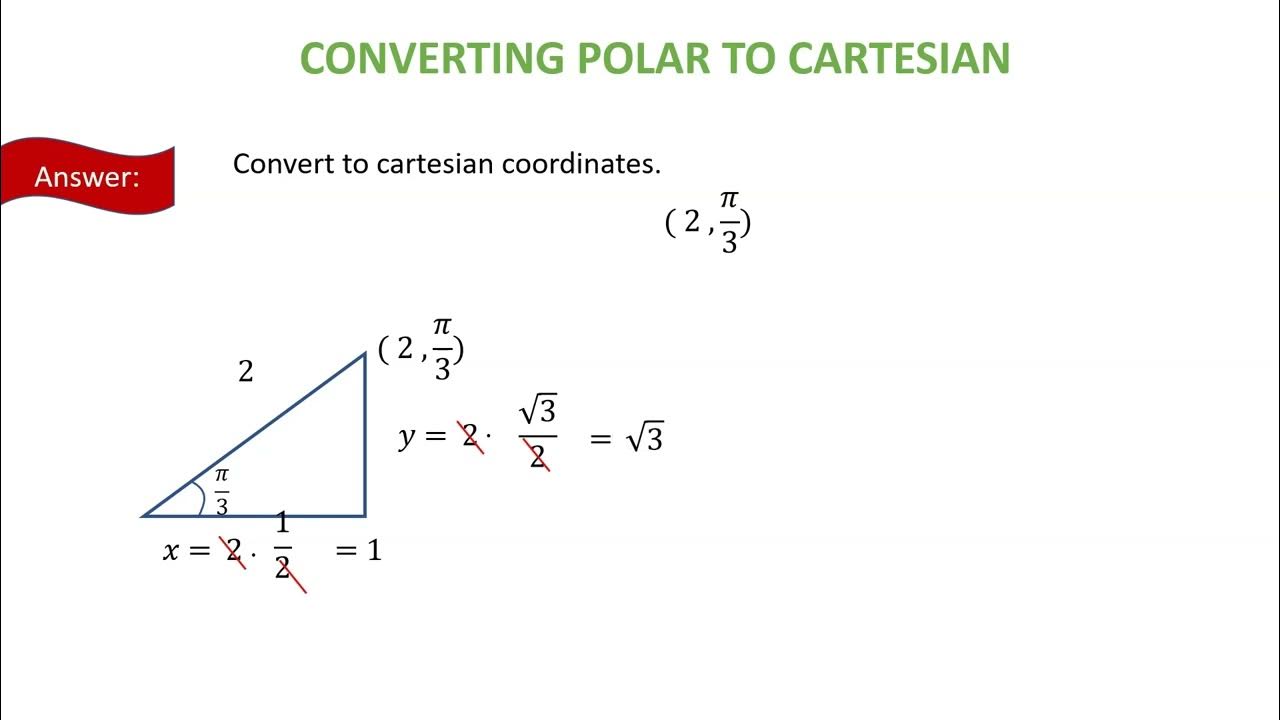 2- Converting Polar Points to Cartesian - YouTube