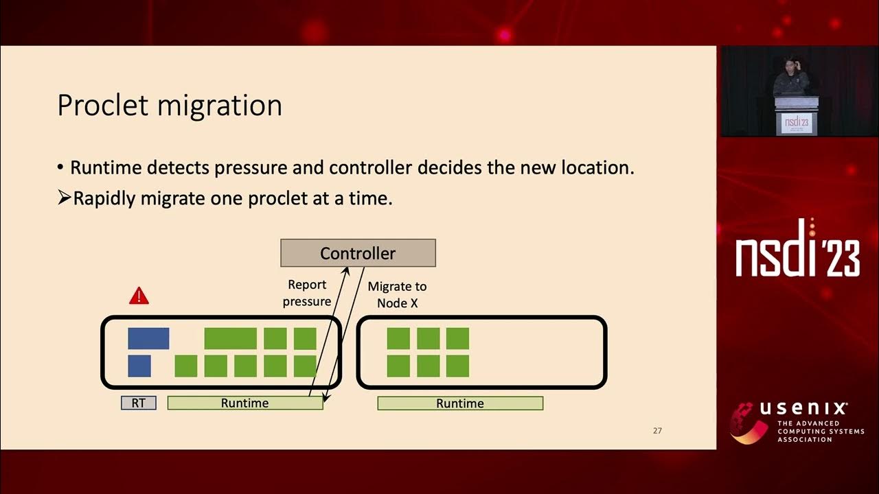 NSDI '23 - Nu: Achieving Microsecond-Scale Resource Fungibility with Logical Processes - YouTube
