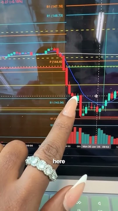 Full transparency we lost 😞 in AMD gonna . I’ll break it down . Comment TRADE to get started ...