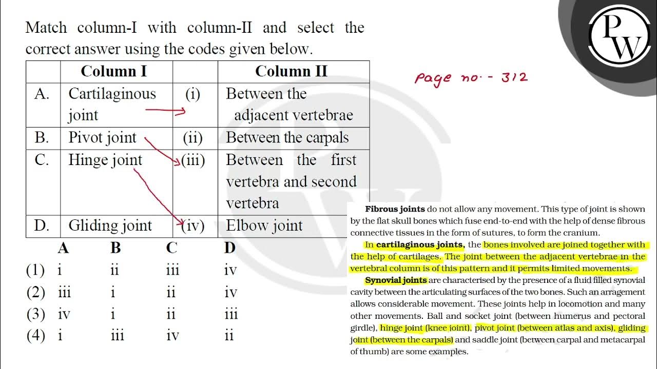 Match column-I with column-II and select the correct answer using the codes given belo \begin{ta ...