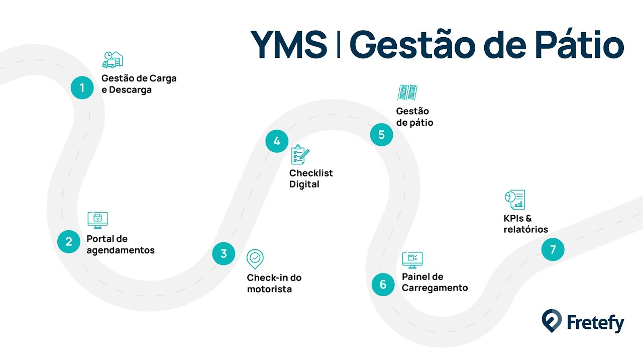 YMS - Gestão de Pátio | Fretefy - YouTube