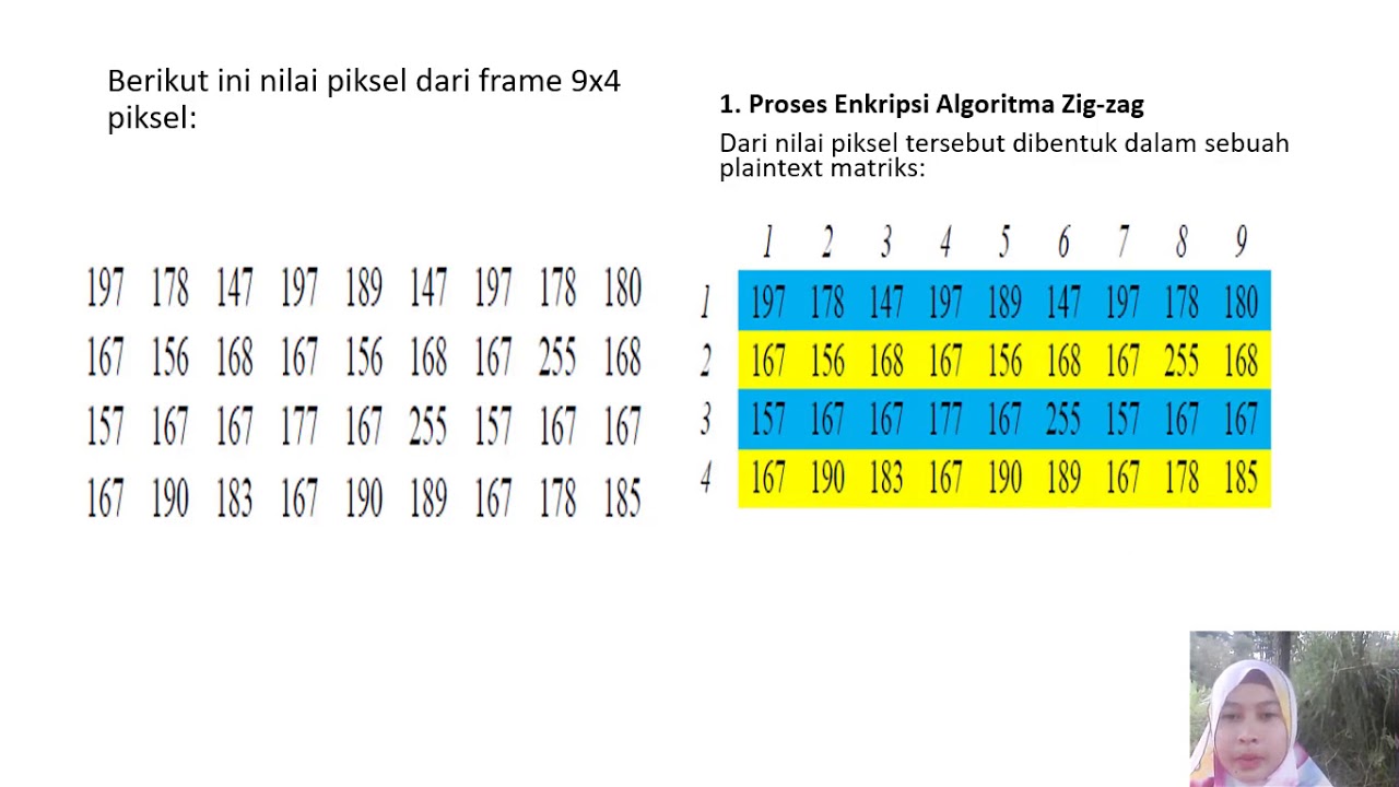 APLIKASI PENGAMANAN FILE VIDEO MENGGUNAKAN TEKNIK KRIPTOGRAFI ALGORITMA TRANSPOSISI ZIG-ZAG ...