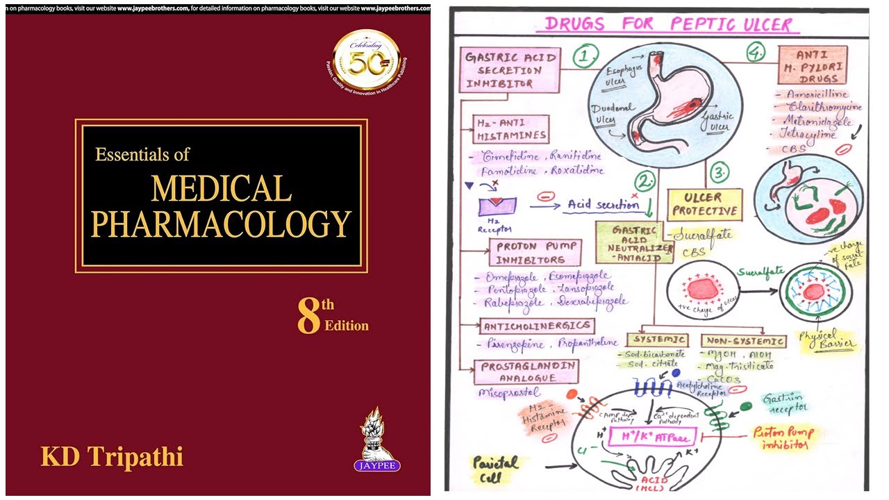 Drug for Peptic Ulcer | Drug Used in Treatment of Peptic Ulcer | Peptic ...