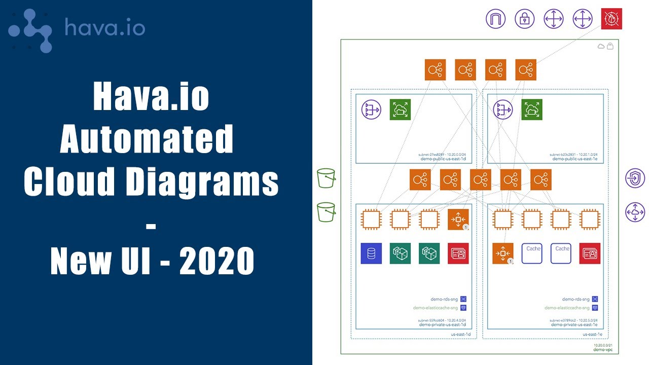 Hava Automated Cloud Network Diagrams | New UI 2020 - YouTube
