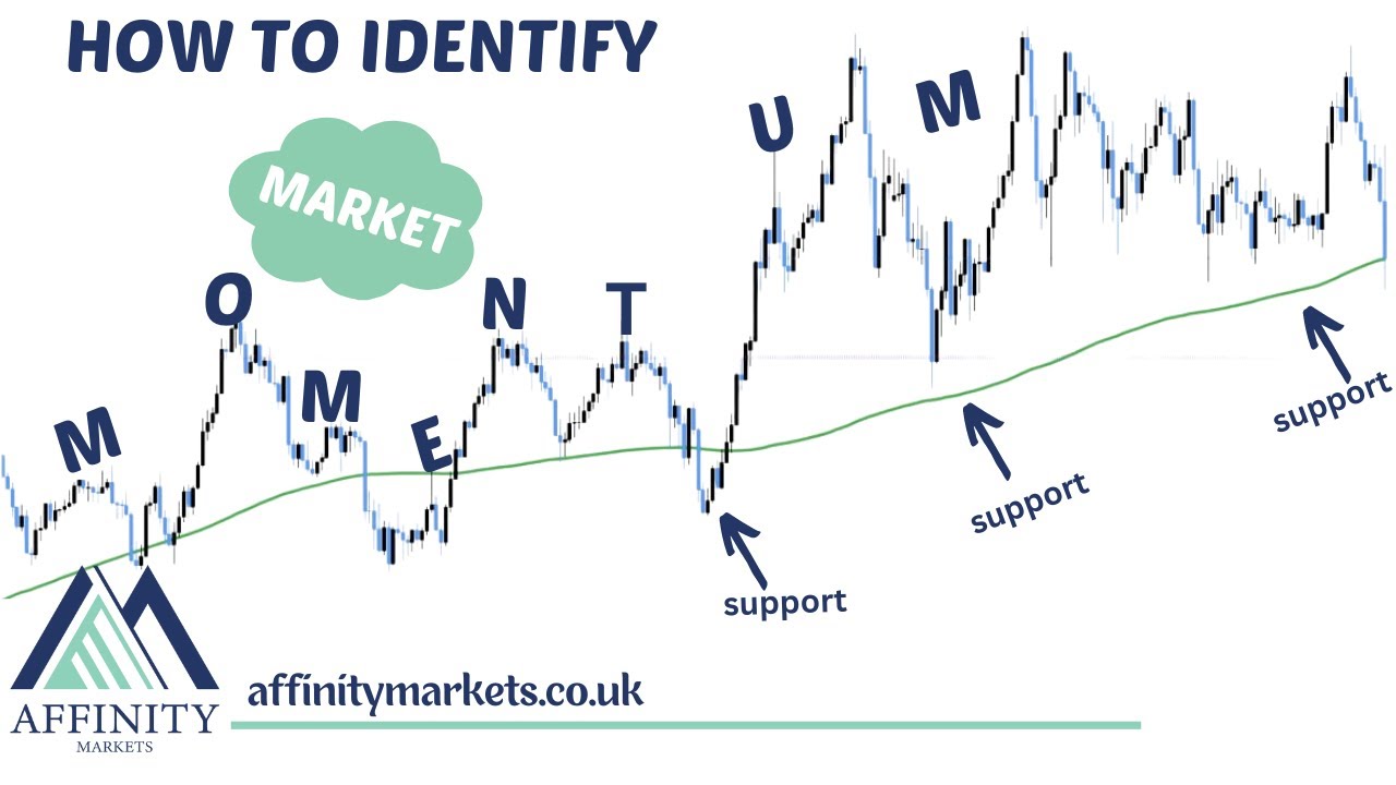 How To Identify Market Momentum, #forex #daytrader #forexmarket # ...
