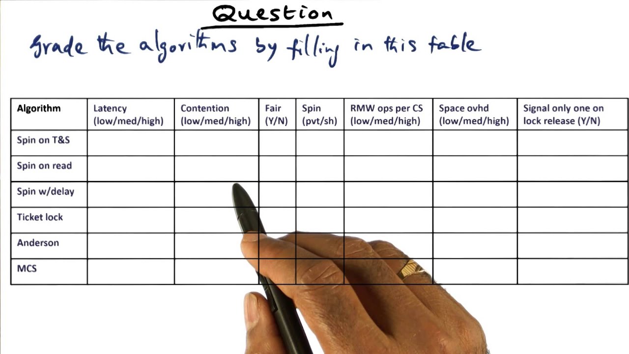 Algorithm Grading Quiz - Georgia Tech - Advanced Operating Systems ...
