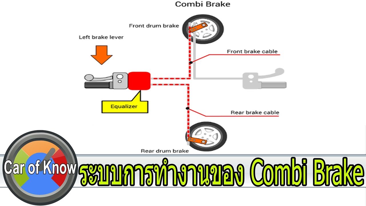 Combi Brake สุดยอดนวัตกรรมจากฮอนด้า : Car of Know - YouTube