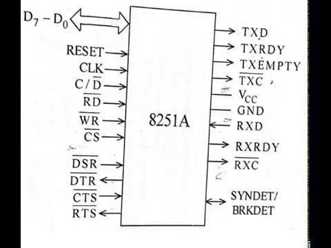 8251 USART - YouTube